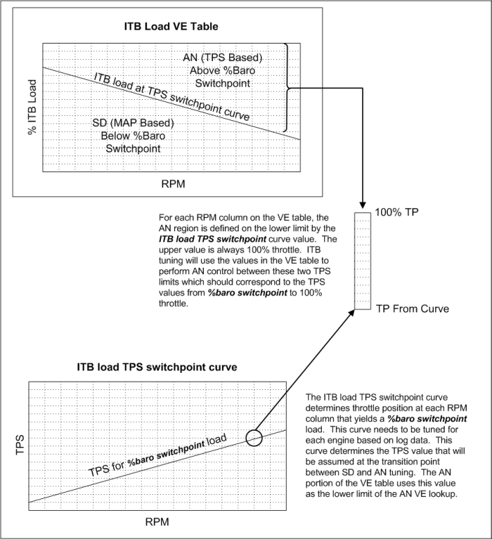 Tuning ITBs - 77e21.info